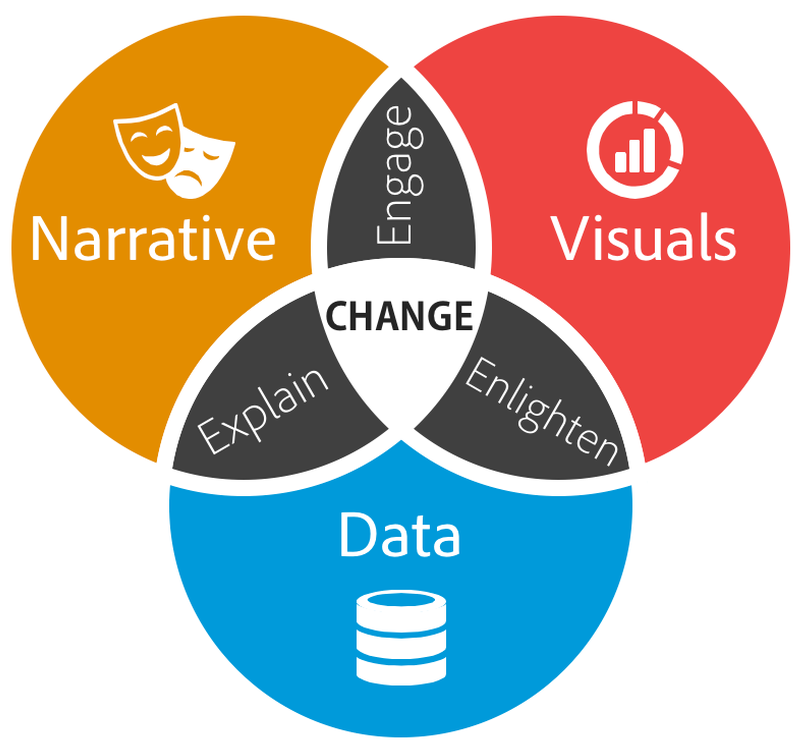 Τι να κάνετε και τι να μην κάνετε στις ιστορίες δεδομένων - Data ...